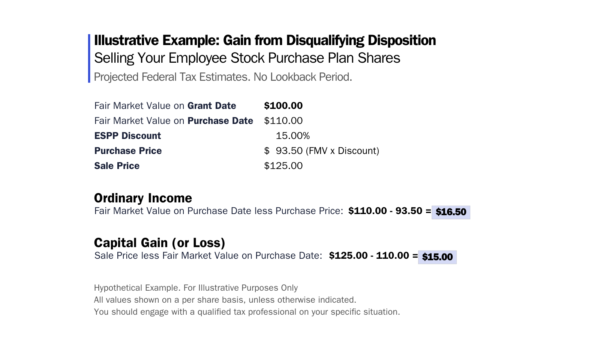 ESPPs in 2025: Qualifying Dispositions vs. Disqualifying Dispositions