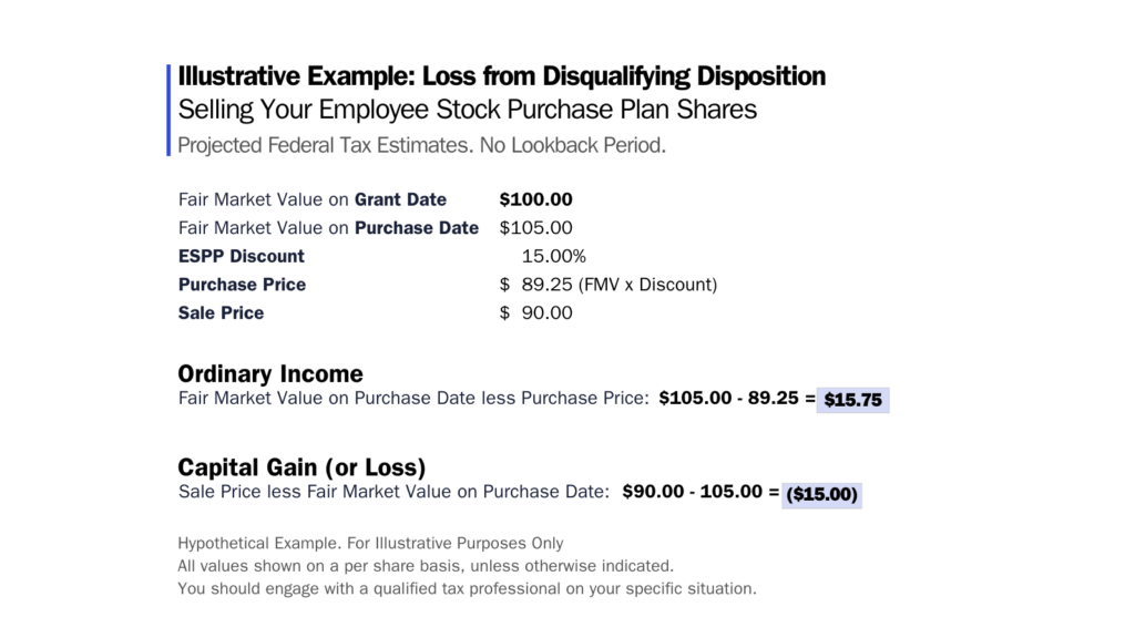 ESPPs in 2025: Qualifying Dispositions vs. Disqualifying Dispositions