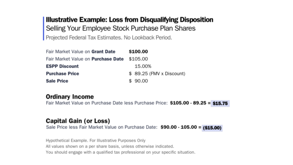 ESPPs in 2025: Qualifying Dispositions vs. Disqualifying Dispositions