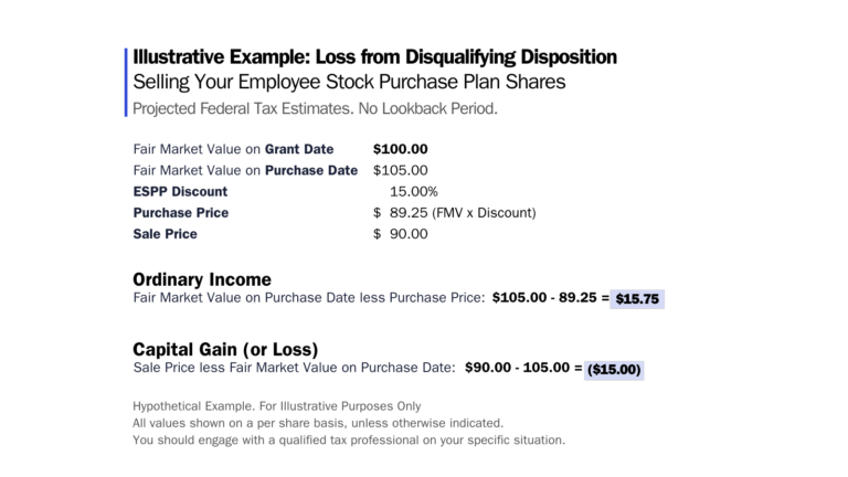 ESPPs in 2025: Qualifying Dispositions vs. Disqualifying Dispositions