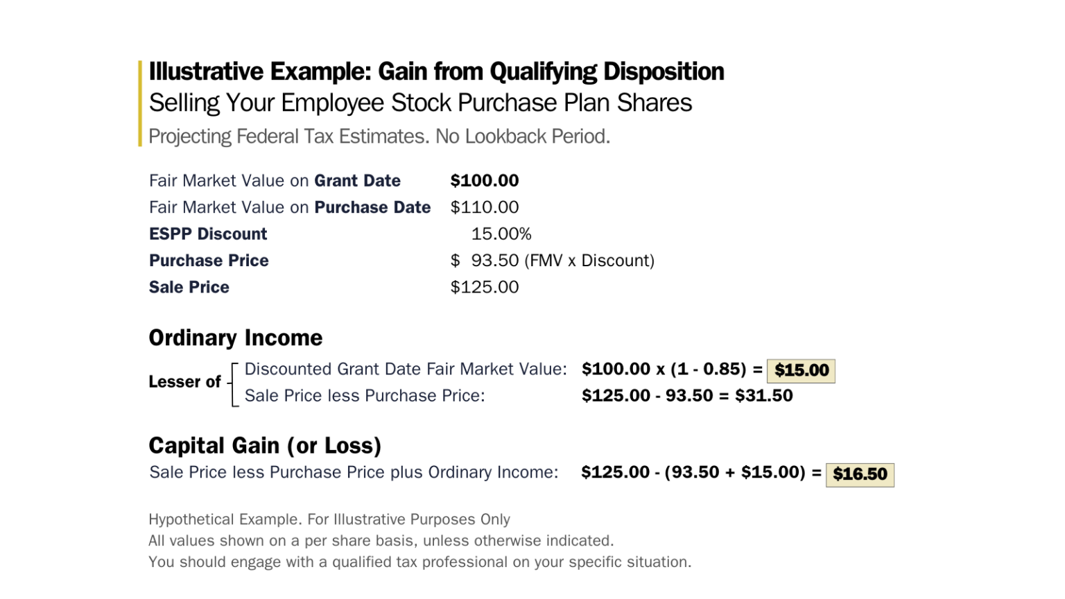 ESPPs in 2025: Qualifying Dispositions vs. Disqualifying Dispositions