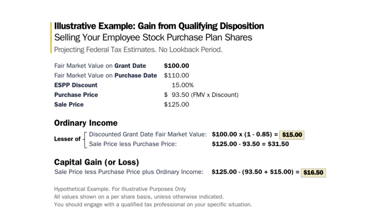 ESPPs in 2025: Qualifying Dispositions vs. Disqualifying Dispositions