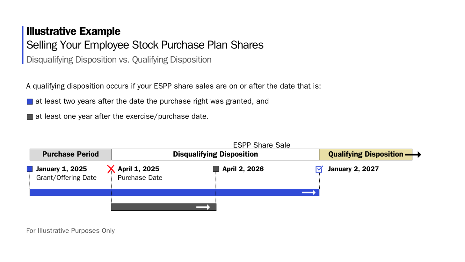 ESPPs in 2025: Qualifying Dispositions vs. Disqualifying Dispositions