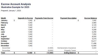 How Removing Your Mortgage Escrow Account Can Support Savings